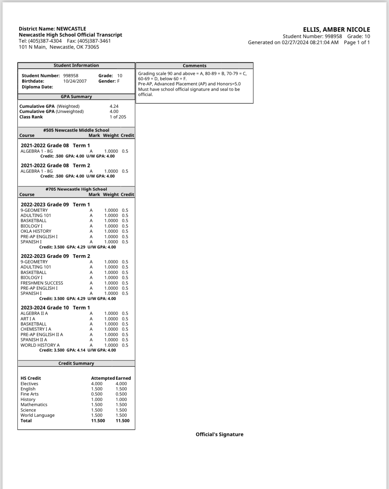 Amber Ellis, Newcastle | Prep Dig