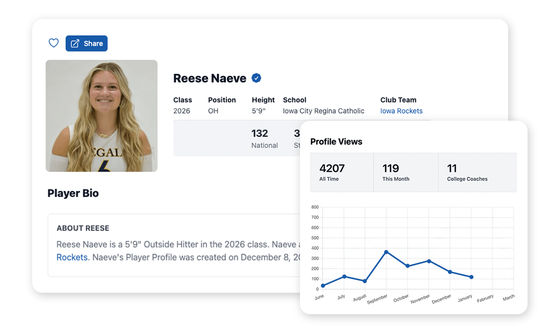 Profile Trends | Prep Dig